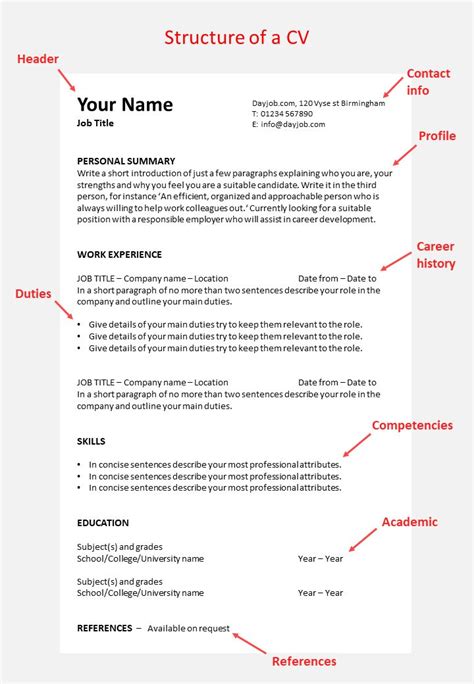How To Write A CV Curriculum Vitae Skills Sets CV Layout Keywords Resume In Writing