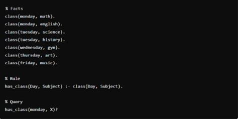 A Complete Guide How To Use The Programming Language Prolog