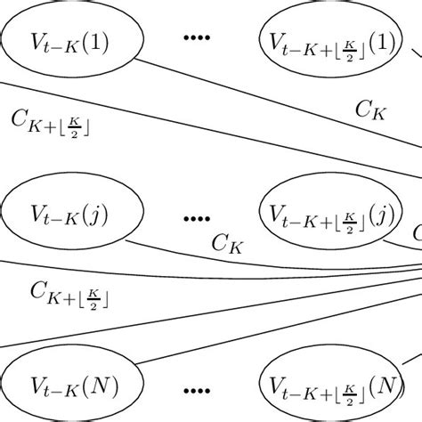 The Viterbi Decoder Embedded With Frame Selection Download Scientific Diagram