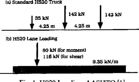 Table 1 From Live Load Model For Highway Bridges Semantic Scholar