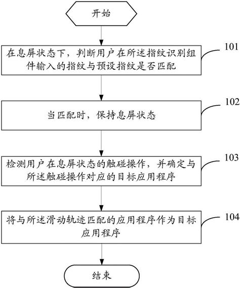 Application Quick Startup Method And Mobile Terminal Eureka Patsnap