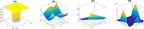 Two Dimensional View Of The Fixed Dimension Multimodal Functions