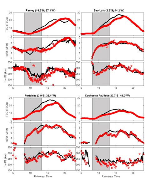 Comparison Between Tec Differences And Differences In The Critical Download Scientific Diagram