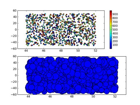 Python不同颜色 Python：如何为具有不同颜色强度或不同圆半径的坐标绘制热图？ Csdn博客