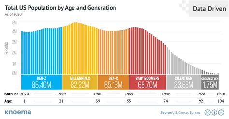 Us Population 2024 By Age Elisa Helaine