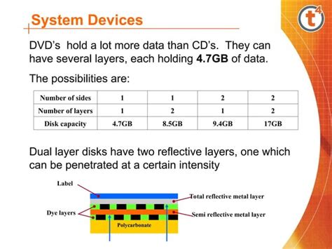 Pc Components And Functions Input Output Ppt