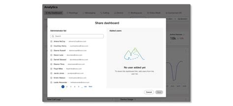 Custom Analytics Dashboards For Your Cloud Collaboration Portfolio In Control Hub In Webex