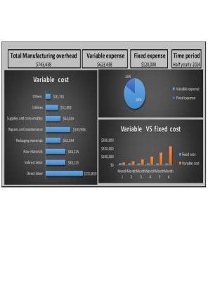 Monthly Company Manufacturing Overhead Budget Excel Spreadsheet Worksheet Xlcsv XL SS PPT Slide