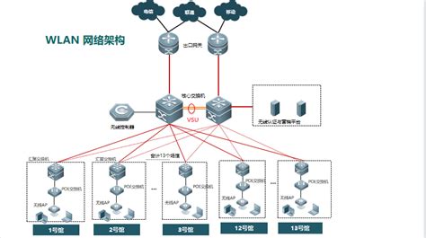 智慧景区网络拓扑图 贵州智能监控设计安装 贵阳智能家居设计施工 贵州弱电智能化公司 贵州停车场收费系统厂家 贵阳客流系统安装 贵州众熠电子科技有限公司