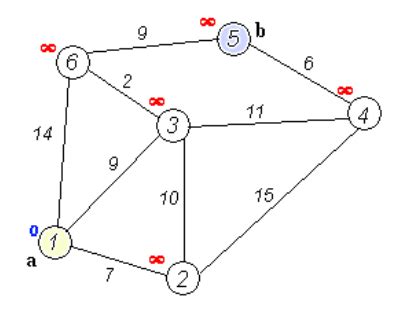 Python数学建模 基于networkx的最短路径问题求解 知乎