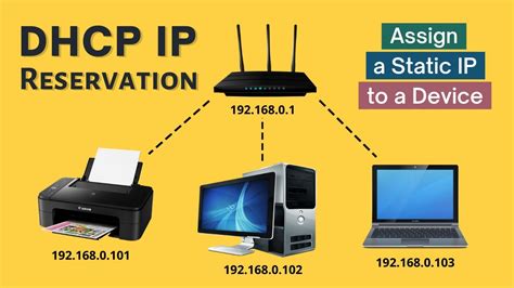 How To Set A Static Ip Address For Your Devices Using Dhcp Ip Reservation Galaxy Ai