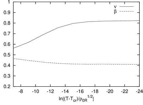 Figure 2 From The Quark Meson Model And The Phase Diagram Of Two Flavour Qcd Semantic Scholar
