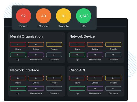 Network Availability Monitoring Tool Real Time Status And Alerts