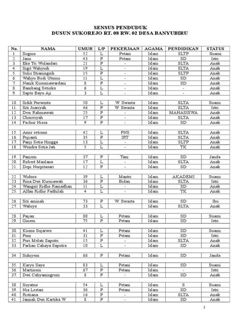 Detail Contoh Sensus Penduduk Koleksi Nomer 12