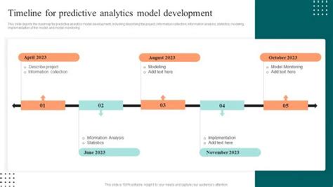 Predicted Timeline Powerpoint Presentation And Slides Ppt Example
