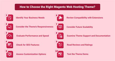 Selecting The Best Magento Web Hosting Theme For Your Store