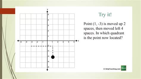 Translation On The Coordinate Plane Ppt
