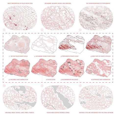 Generative Urbanism Generative Concept Field