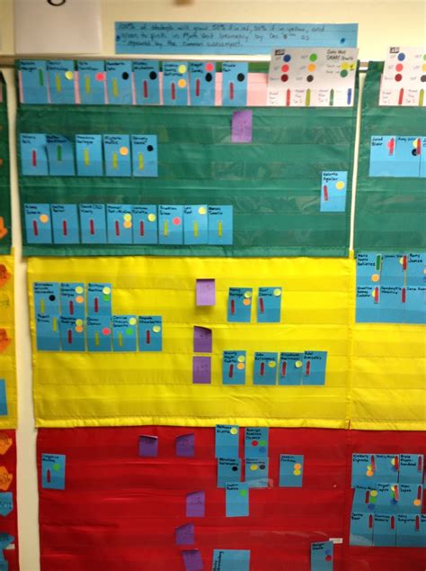 Toad Ally Exceptional Learners Progress Monitoring