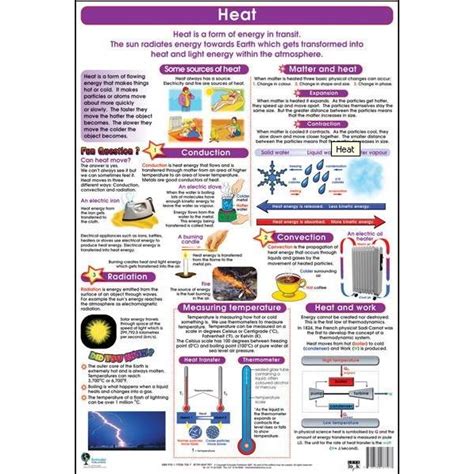 Chart Maths Triangles 1