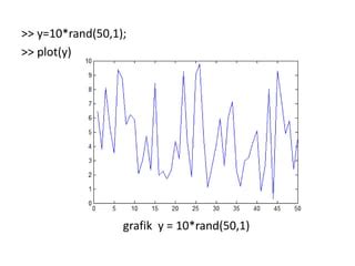 Menggambar Grafik Fungsi Dengan Matlab PPTX