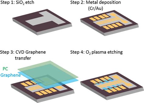 Figure 1 From Spectral Sensitivity Of Graphenesilicon Heterojunction