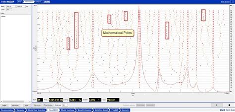 Testlab Data Selection Time Domain And Frequency Domain Are Two
