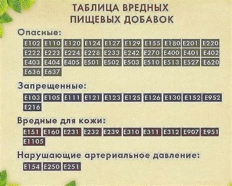 Таблица вредных пищевых добавок