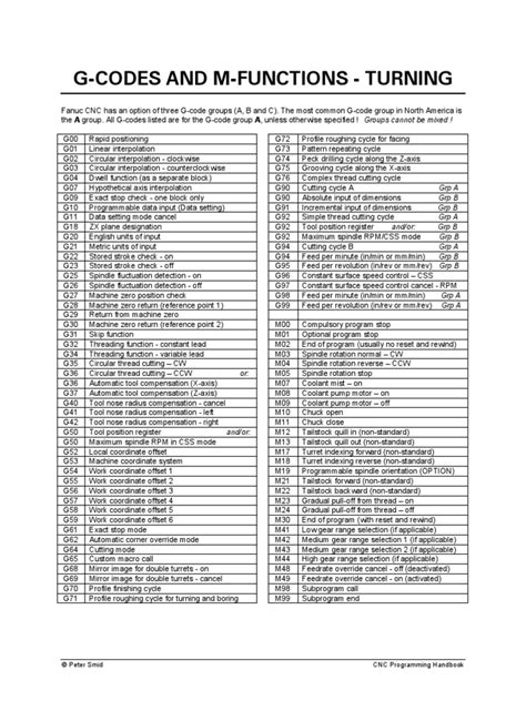 G Codes And M Functions Turning © Peter Smid Cnc Programming