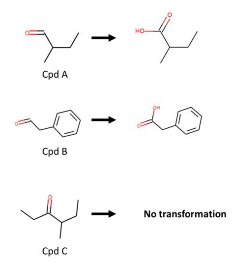 How To Do Reaction Based Molecular Transforms Using Rdkit And Python