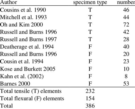 Experimental Database Database Sperimentale Download Table