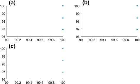 Plots Of Training Accuracy Vs Testing Accuracy For Robustboost Ensemble