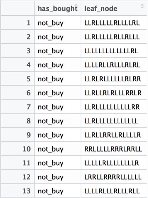 R How To Reproduce The H O GBM Class Probability Calculation Stack Overflow