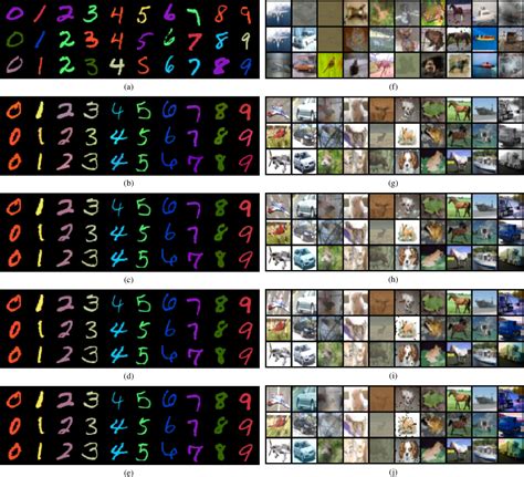 Figure 1 From Exploring The Impact Of Dataset Bias On Dataset Distillation Semantic Scholar