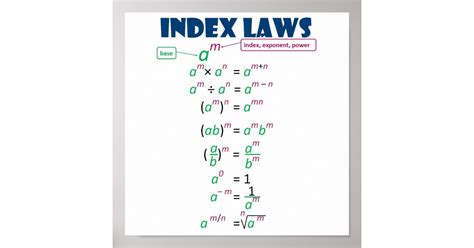 Indexlaws Poster