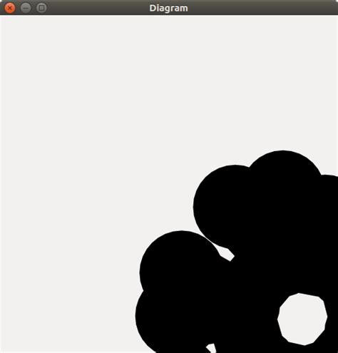 Haskell Diagrams Graphviz Gtk Display Alignment And Scaling Stack Overflow