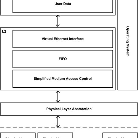 Proposed Framework Architecture Download Scientific Diagram