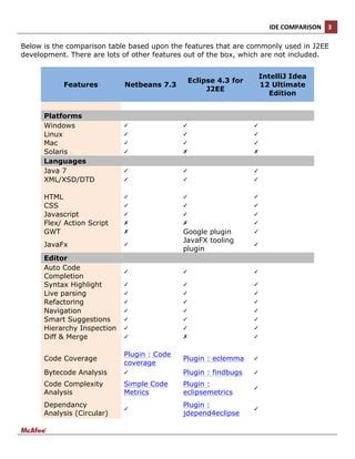 Java Ide Comparision PDF