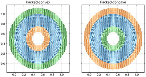 the packed version of convex and concave domains the fluid particles