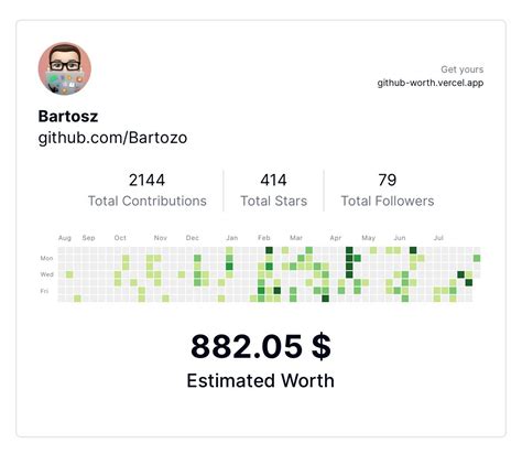 Bartosz Król On Linkedin Buildinpublic Indiedev Github