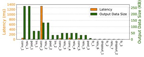 edge ai on demand accelerating deep neural network inference via edge computing deepai