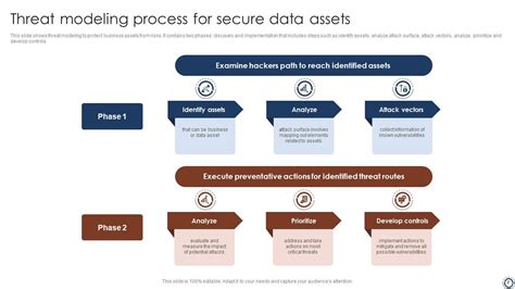 Threat Process Powerpoint Ppt Template Bundles Ppt Slide