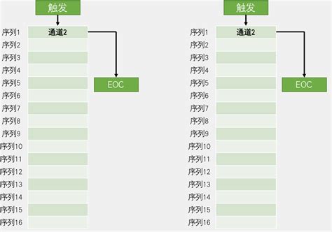 Stm32f1常用外设介绍（超详细35000字介绍）stm32外设 Csdn博客