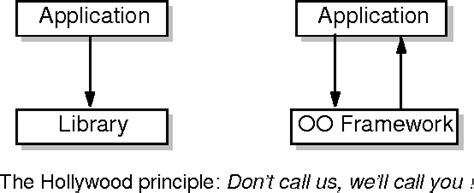 Figure 24 From Development Of An Object Oriented Framework For Vessel Control Systems Esprit