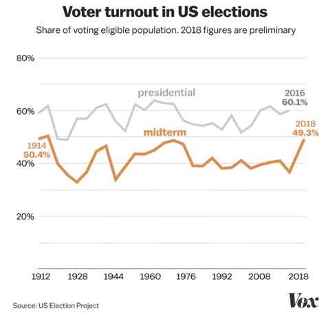 Does Mandatory Voting Work Lessons From Australia World Economic Forum