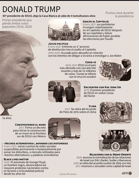 Donald Trump Usa Las Fechas Claves Que Marcaron El Agitado Gobierno