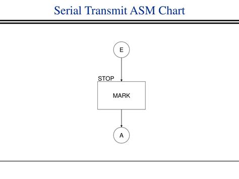 Ppt Ch 8 Control Unit And Algorithmic State Machines Powerpoint Presentation Id5511895
