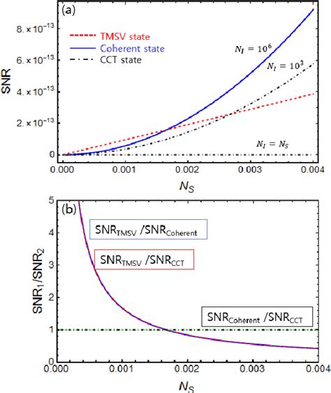 Figure 1 From Bound For Gaussian State Quantum Illumination Using Direct Photon Measurement