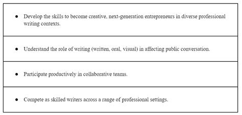 Pwm Learning Outcomes 2 Writing Programs