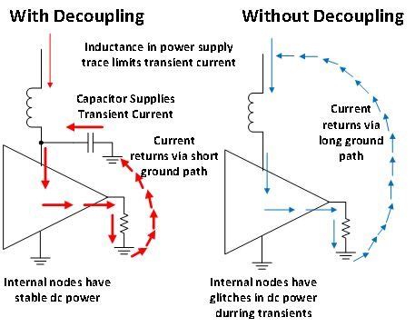 The Decoupling Capacitoris It Really Necessary Precision Hub Archives TI E E Support Forums